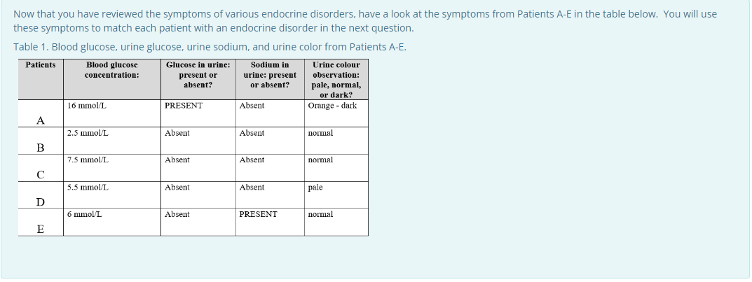 Solved Please help answer the last question with the | Chegg.com