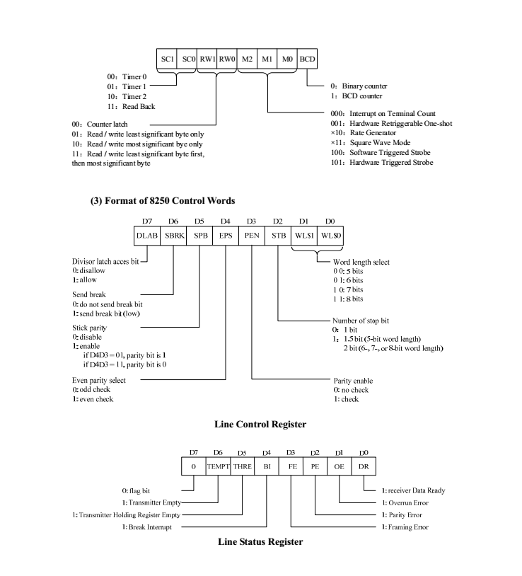 Solved An 80x86 microcomputer monitoring system utilizes | Chegg.com