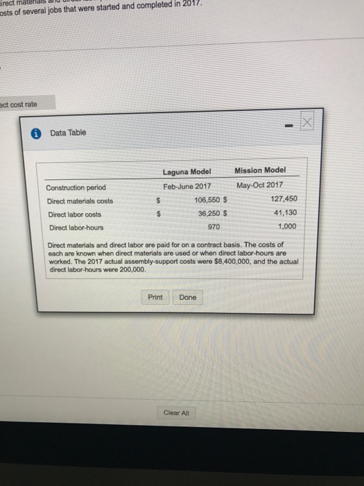 Solved Read the requirements Requirement 1. Compute the (a) | Chegg.com