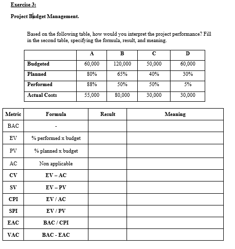 Solved Exercise 3: Project Budget Management Based on the | Chegg.com