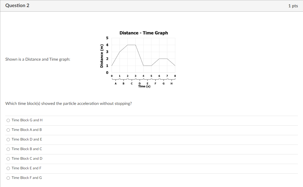 Solved Question 2 1 pts Distance - Time Graph 5 Distance (m) | Chegg.com