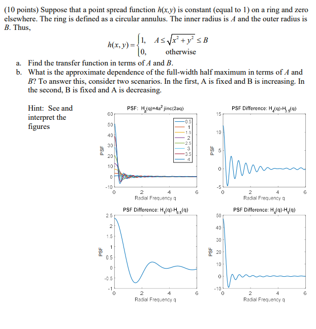 Solved 10 points) Suppose that a point spread function | Chegg.com