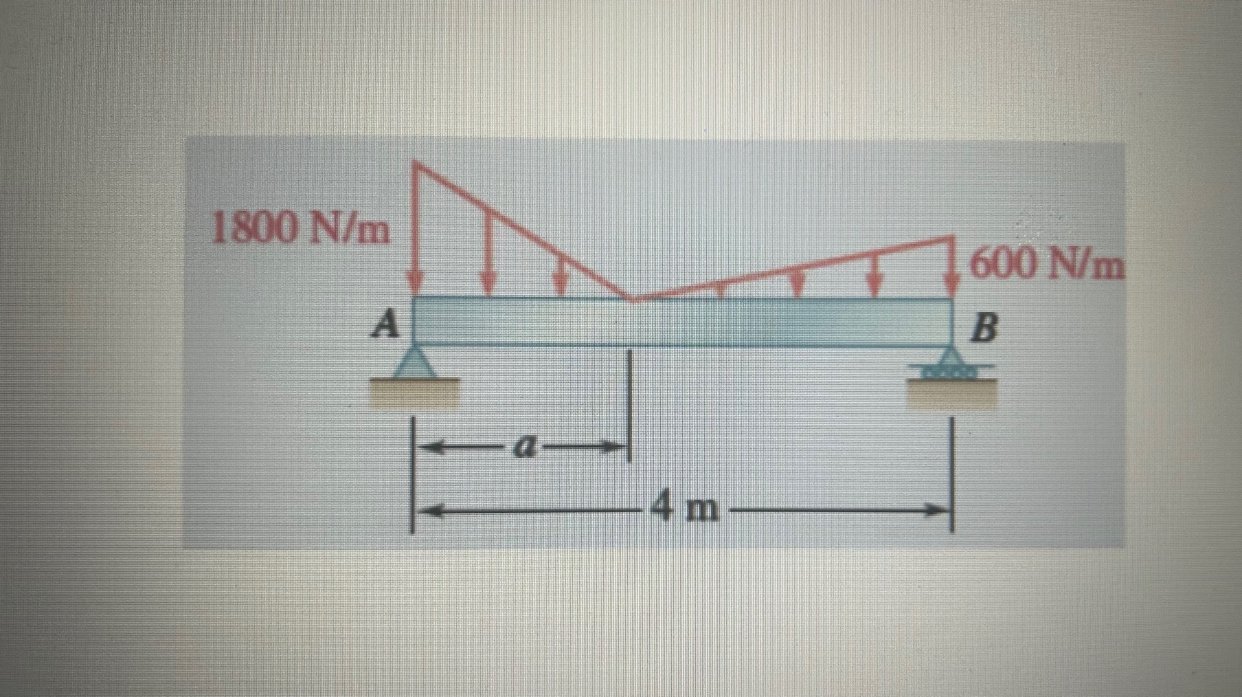Solved Solve for the reactions at points A and B based on | Chegg.com
