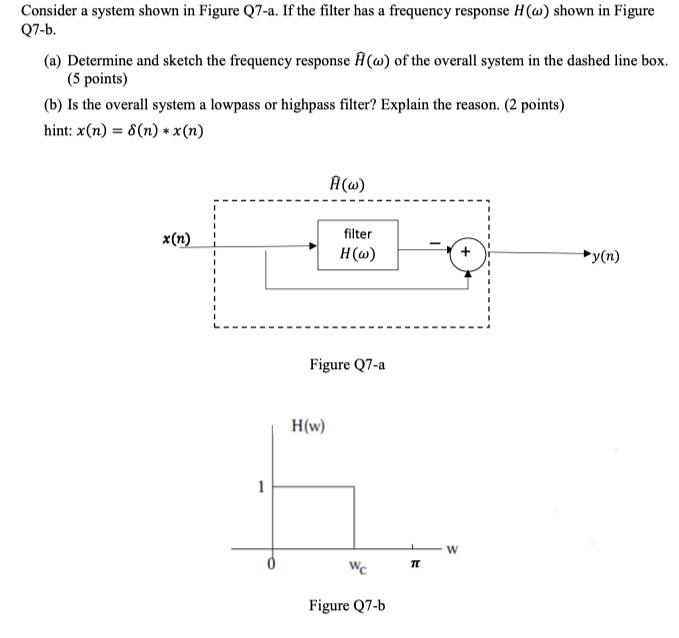 Solved Consider a system shown in Figure Q7-a. If the filter | Chegg.com