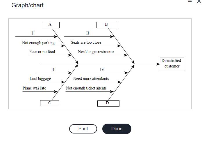 Graph/chart Complete a fish-bone chart detailing | Chegg.com