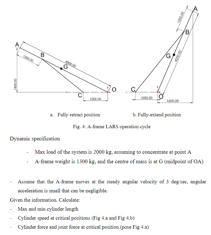 Kinematic and dynamic analysis - Any method could be | Chegg.com