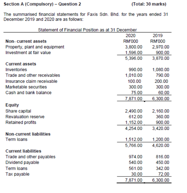 Solved Section A (Compulsory) - Question 2 (Total: 30 marks) | Chegg.com