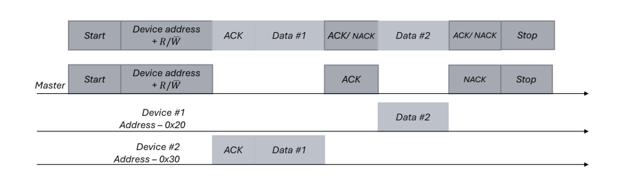 Solved Q2 [20 ﻿Points]. ﻿For the following I2C timing | Chegg.com