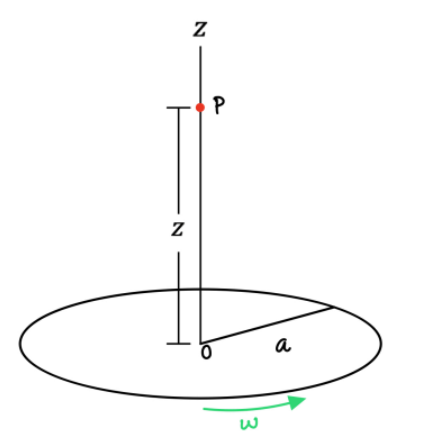 Solved A uniform circular wire of radius a carries an | Chegg.com