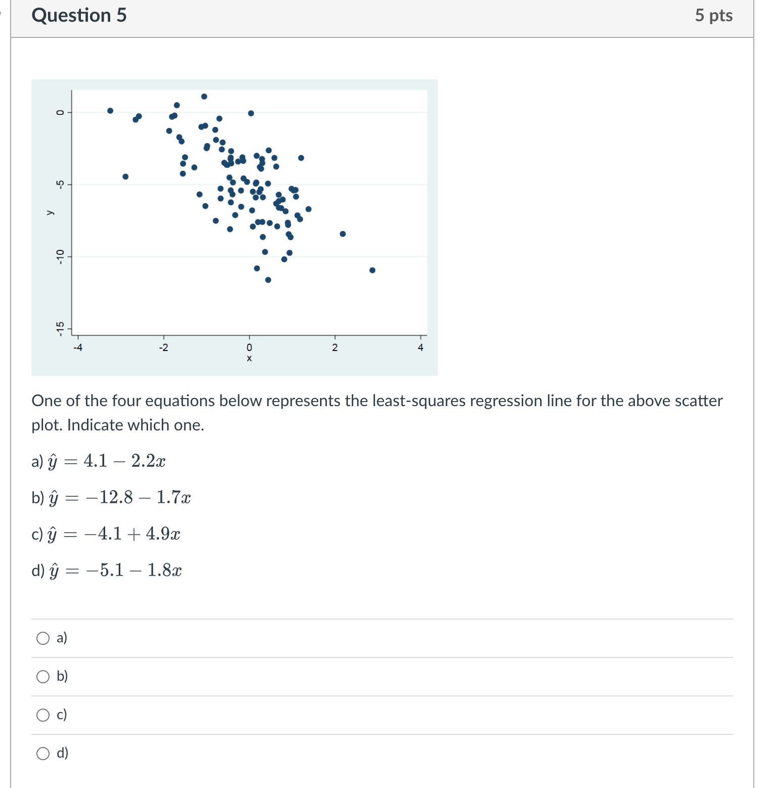 Solved Visualizing Simple Linear Regression Which one of the | Chegg.com