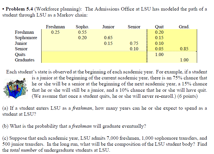 Solved Problem 5.4 (Workforce planning): The Admissions | Chegg.com