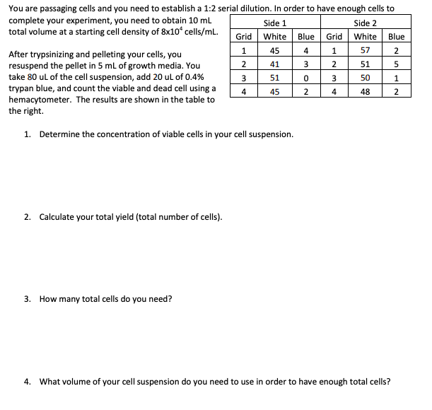 Solved Grid Blue Grid Blue White 45 1 4 1 57 You are | Chegg.com