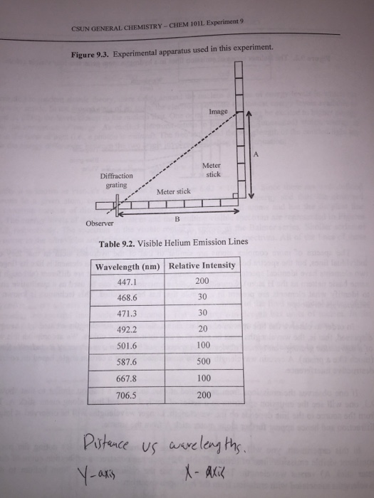 Hi I Need Help With This Lap Report The Experiment