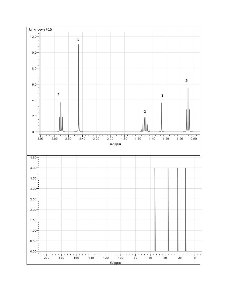 Solved 15.Given the molecular formula (C4H11N) , deduce the | Chegg.com