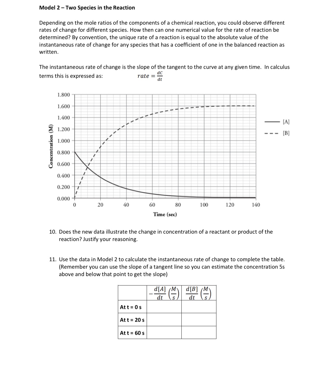 Solved Learning Objective: Predict relative reaction rates | Chegg.com