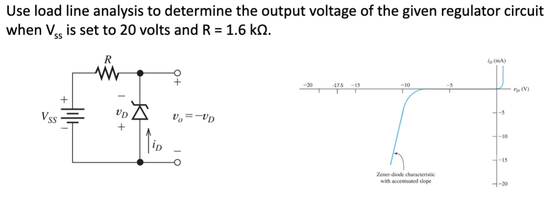 Solved by an EXPERT Use load line analysis to ﻿determine the output | Chegg.com