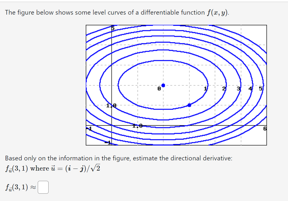 Solved The figure below shows some level curves of a | Chegg.com