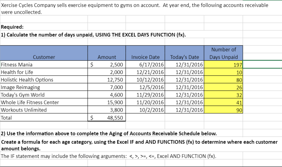 Solved Preparing an Aging of Accounts Receivable Schedule | Chegg.com