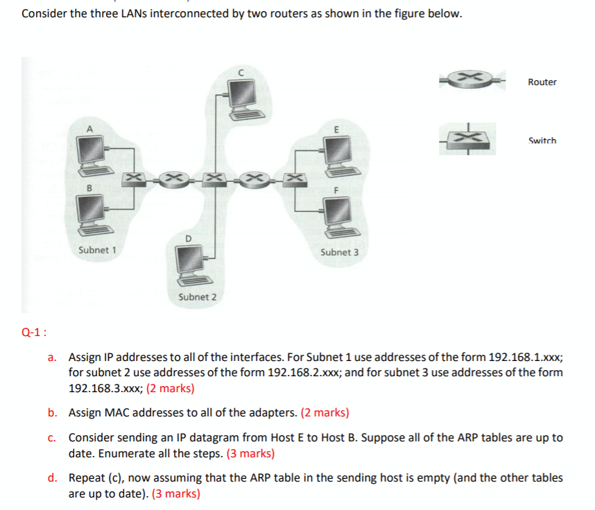 Solved: Consider the three LANs interconnected by two rou Solved: Consider the three LANs interconnected by two rou