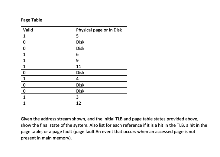 Q2) virtual memory uses a page table to track the | Chegg.com