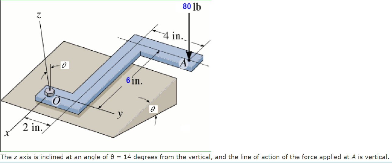 Solved 80 lb 7. 4 in. 6in. 2 in. The z axis is inclined at | Chegg.com