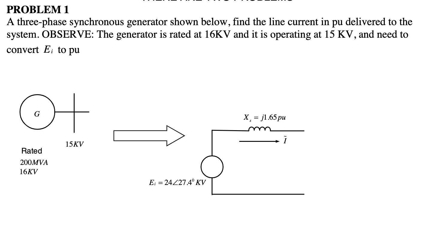 Solved PROBLEM 1 A three-phase synchronous generator shown | Chegg.com
