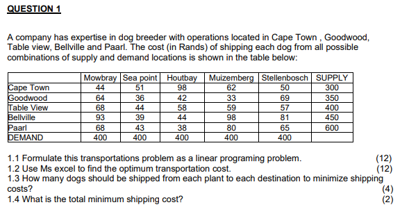 Solved PLEASE MAKE SURE YOU ATTACH EXCEL SPREAD SHEET OR | Chegg.com