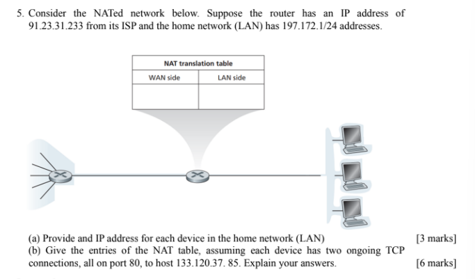 Solved 5. Consider the NATed network below. Suppose the | Chegg.com
