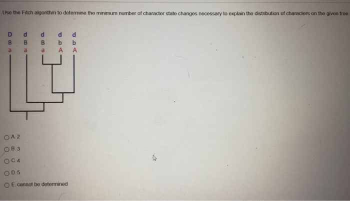 Use the Fitch algorithm to determine the minimum | Chegg.com