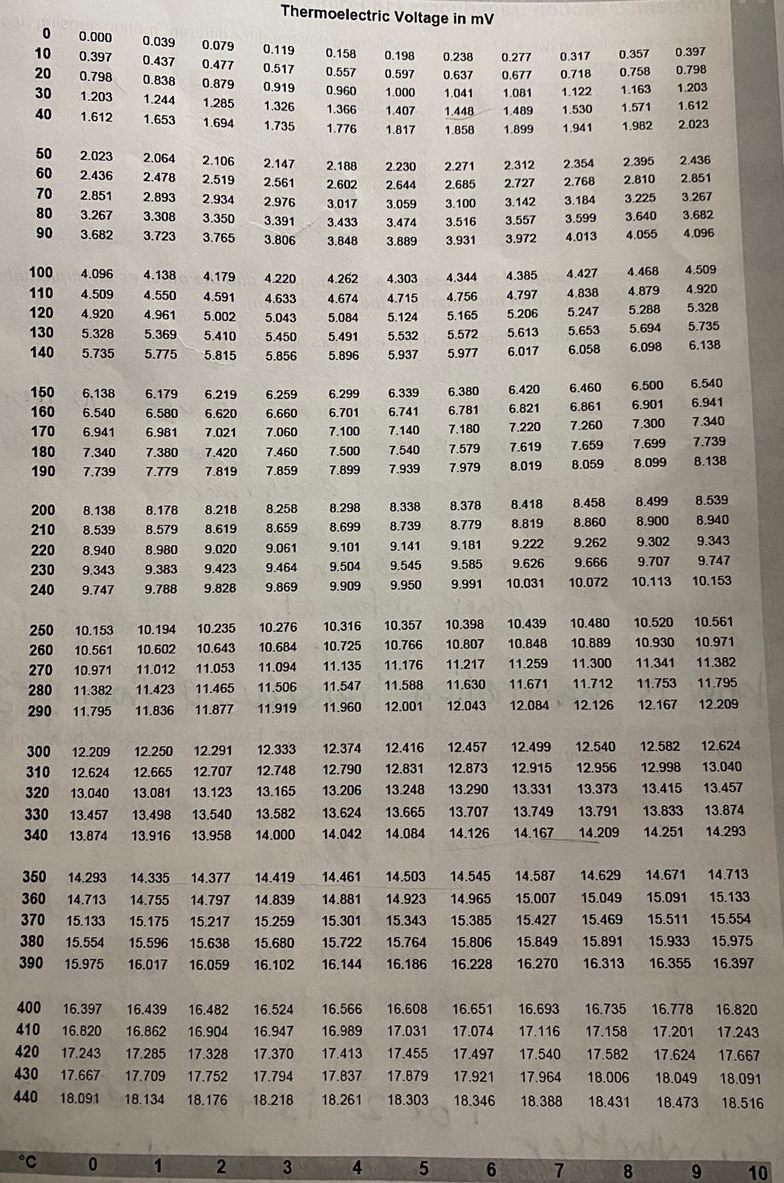 Solved A K-type thermocouple circuit is used to measure | Chegg.com