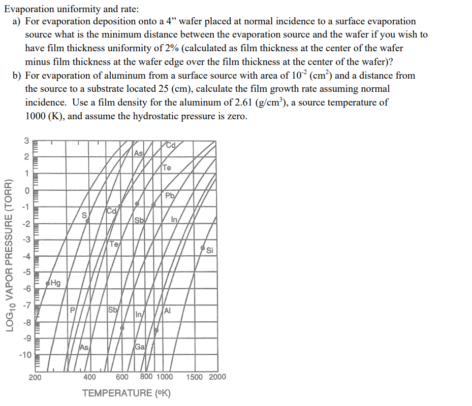 Solved Evaporation uniformity and rate: a) For evaporation | Chegg.com