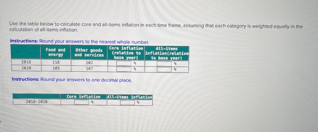 Solved Use the table below to calculate core and all-items | Chegg.com