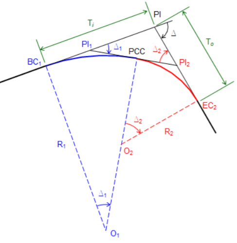 Solved For the compound curve shown in the figure below, the | Chegg.com