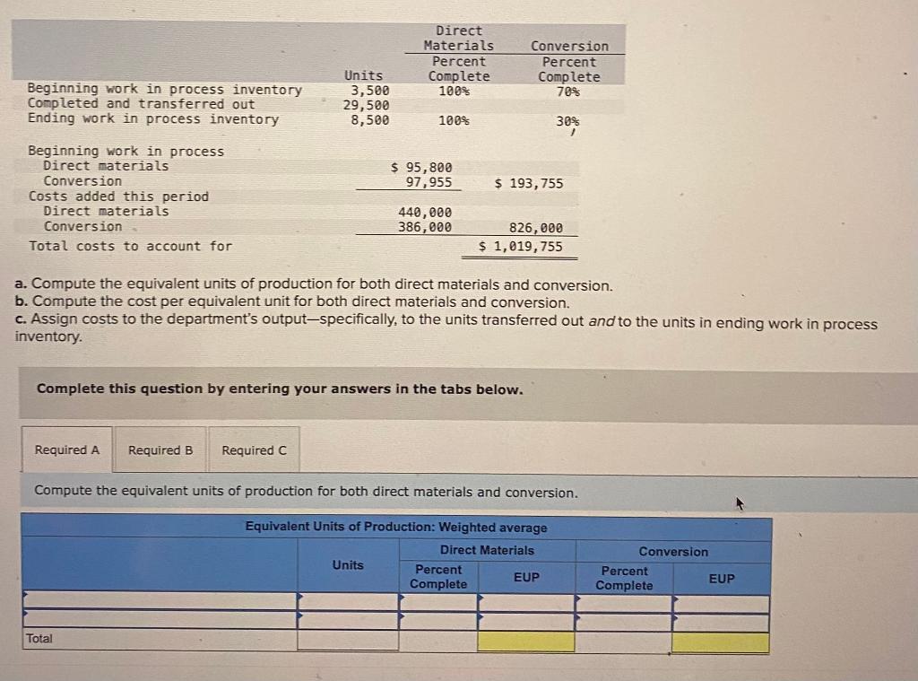 Solved a. Compute the equivalent units of production for | Chegg.com