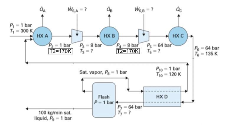 Solved The Linde liquefaction process of Oxygen is below. | Chegg.com
