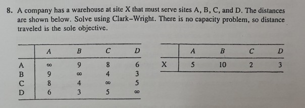 Solved 8. A company has a warehouse at site X that must | Chegg.com