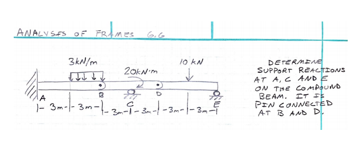 Solved ANALYSES OF FRAME Frames 3kN/m 10 kn 20knim DETERMINE | Chegg.com