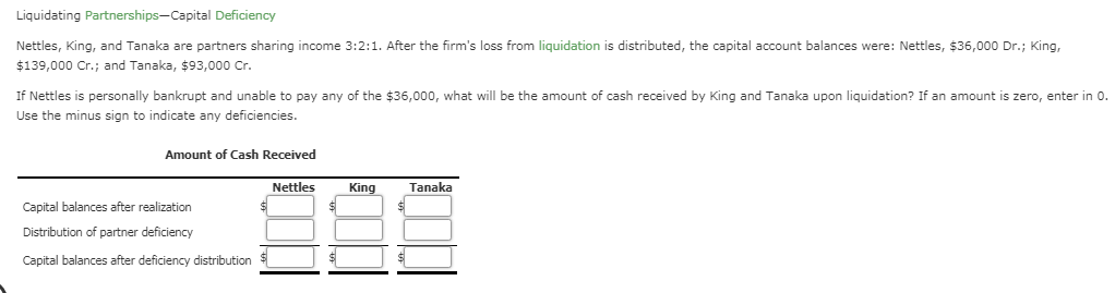Solved Liquidating Partnerships-Capital Deficiency Nettles, | Chegg.com