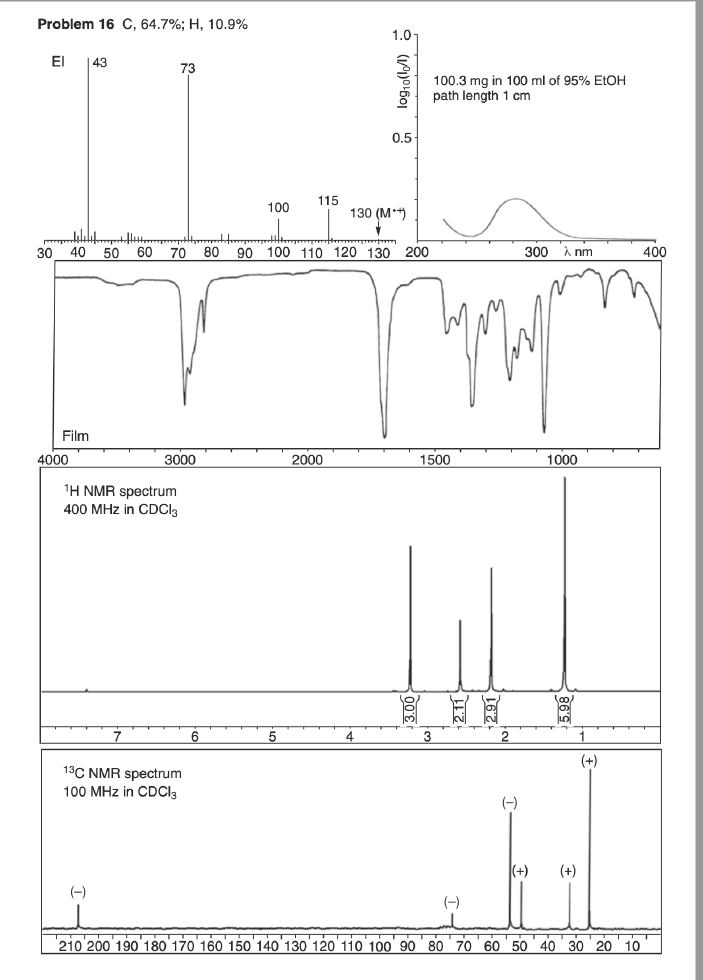 Solved identify the unknown substance with the spectrum | Chegg.com