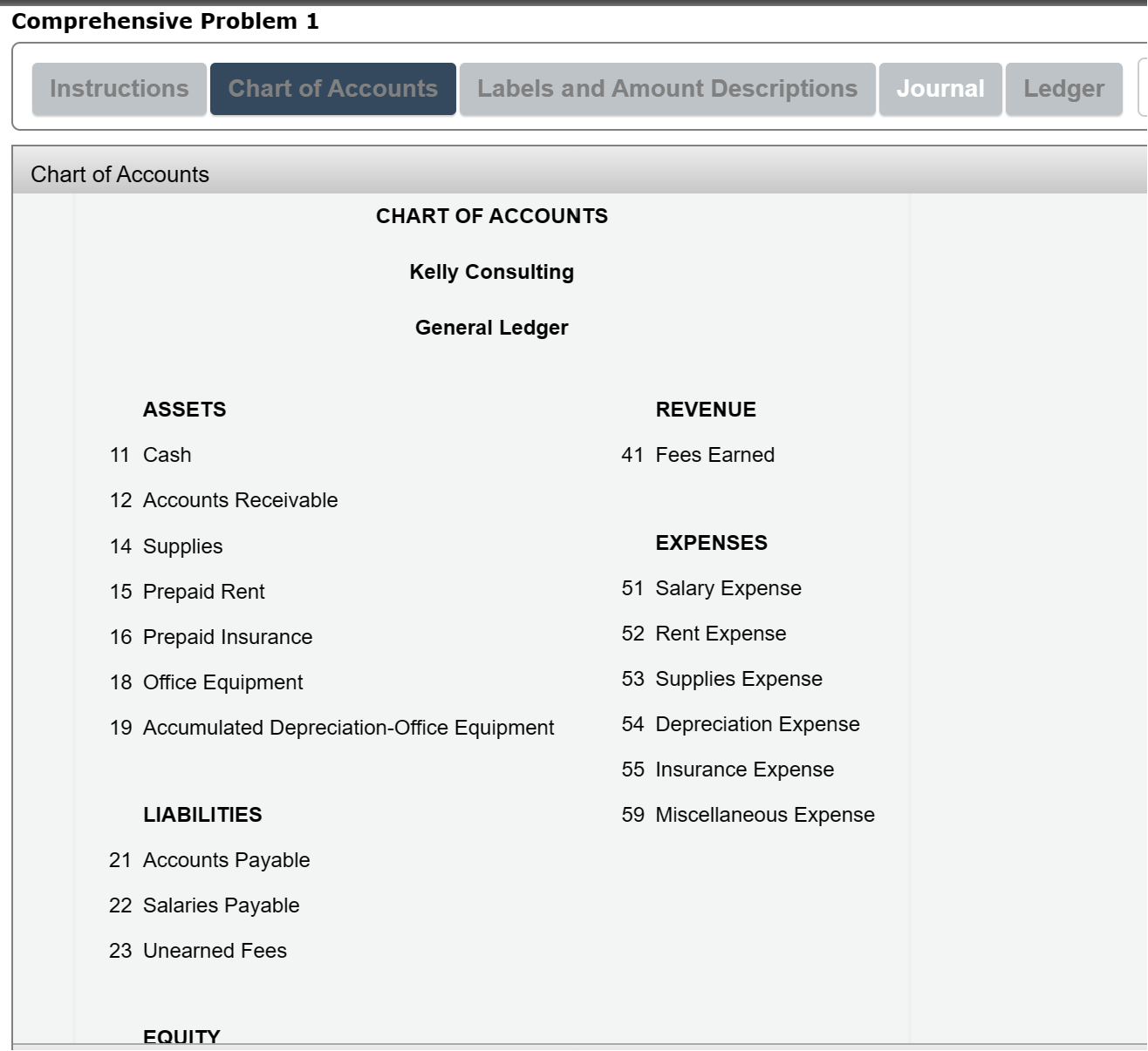 Solved Comprehensive Problem 1 Instructions Chart of | Chegg.com