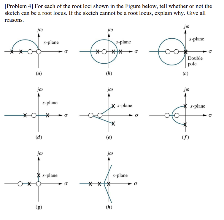 Solved [Problem 4] For each of the root loci shown in the | Chegg.com