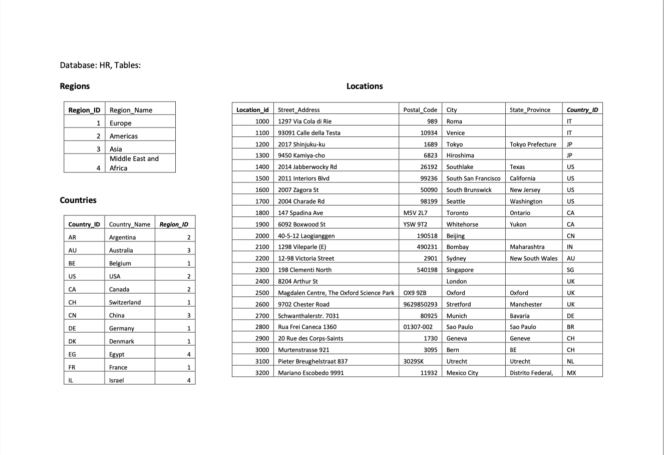 Solved ******Use HR database (Sample tables and data are | Chegg.com