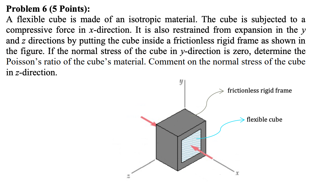 Solved Problem 6 (5 Points): A flexible cube is made of an | Chegg.com