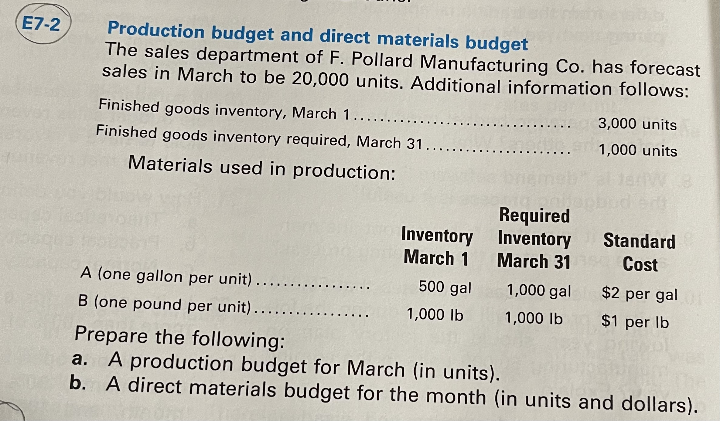 Solved Production budget and direct materials budget The | Chegg.com