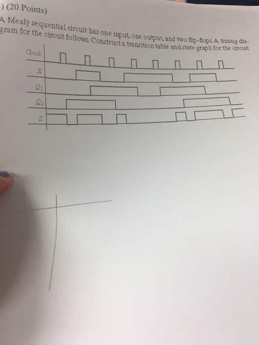 Solved A Mealy sequential circuit has one input, one output, | Chegg.com