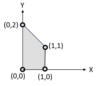 Solved Consider the following linear programming model with | Chegg.com