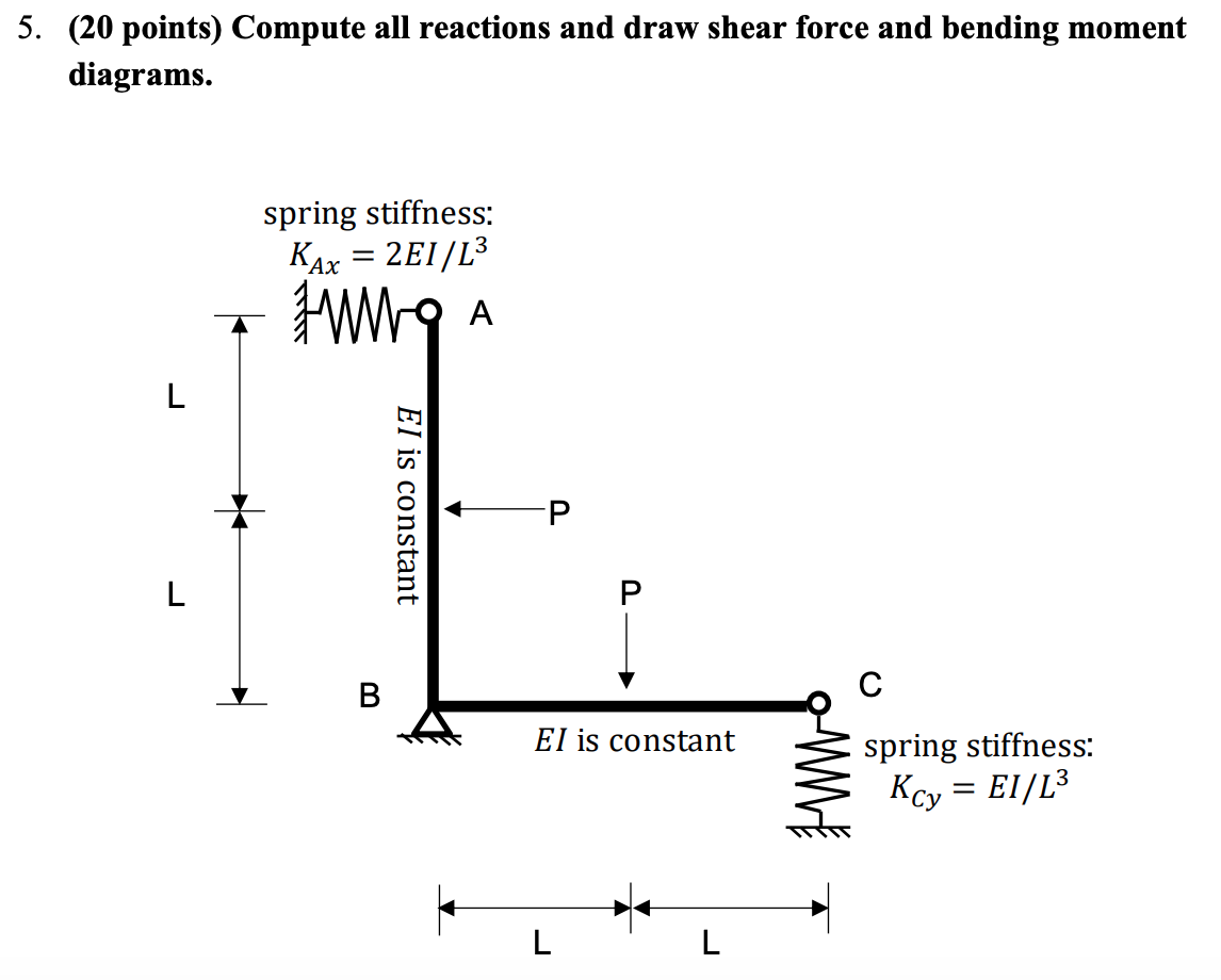 Solved 5. (20 points) Compute all reactions and draw shear | Chegg.com
