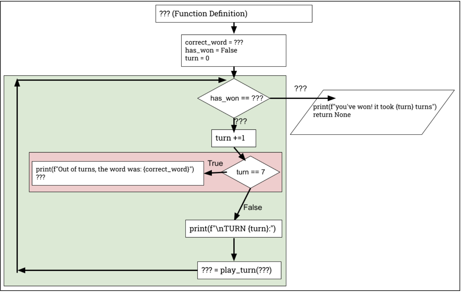 Solved TODO 1 get_word: This function should pick a word | Chegg.com