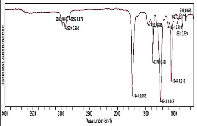 Solved Does the IR spectrum of the crude product agree with | Chegg.com