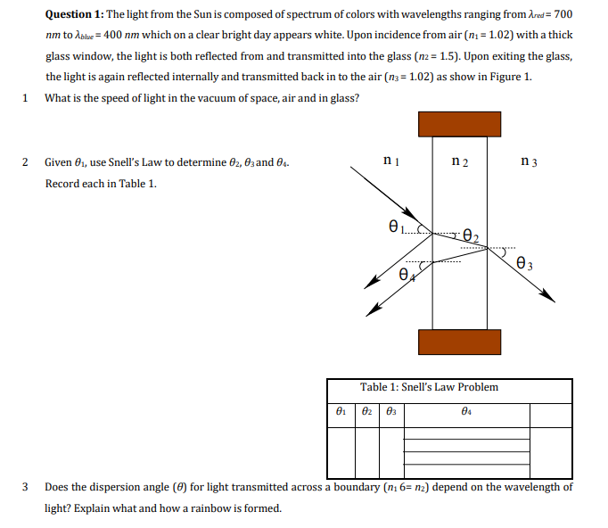 Solved Question 1: The light from the Sun is composed of | Chegg.com